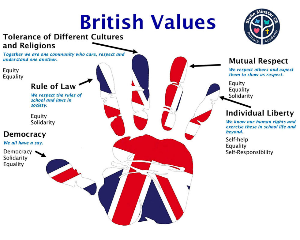 British Values | Stoke Minster School